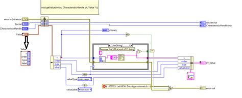LabVIEW Call Library Function Node Union Pointer Handling Page 2