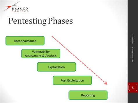 Pentesting With Metasploit