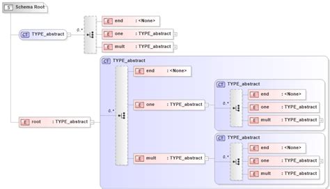 xsd validation xsd extension sequence of extension elements stack