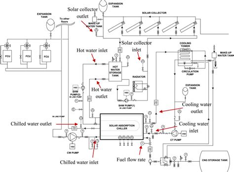 Chiller System Schematic Diagram Wiring Diagram