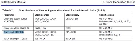 Itmswo Questions Forum Synergy™︎ Mcu Renesas Engineering Community