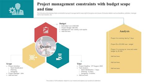 Project Management Constraints With Budget Scope And Time Ppt Powerpoint
