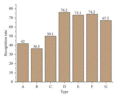 The Validity Test Of Music Emotion Feature Extraction And Download Scientific Diagram