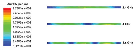 Design Of A Tri Band Microstrip Bandpass Filter With High Performance For 5g Applications Page