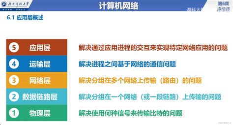 计算机网络 —— 应用层(应用层概述及服务方式) Csdn博客 计算机网络 —— 应用层(应用层概述及服务方式) Csdn博客