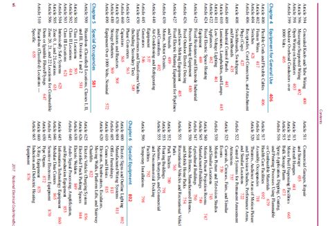 Handbook Content And Preface Electrical Learning Portal