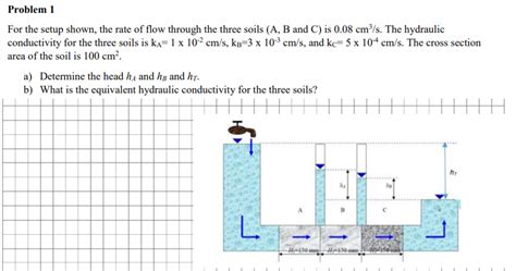 Problem For The Setup Shown The Rate Of Flow Chegg