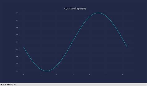 Mplcyberpunk：美化matplotlib實現霓虹燈效果的python庫 資訊咖