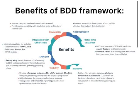 Bdd Cucumber Interview Questions Susikumar M Posted On The Topic Linkedin