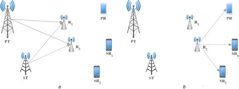 Noma‐based Multicast Cognitive Radio Network With K 2 Relays And M 2
