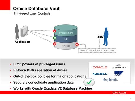 Ppt Kamal Tbeileh Sr Principal Product Manager Database Security