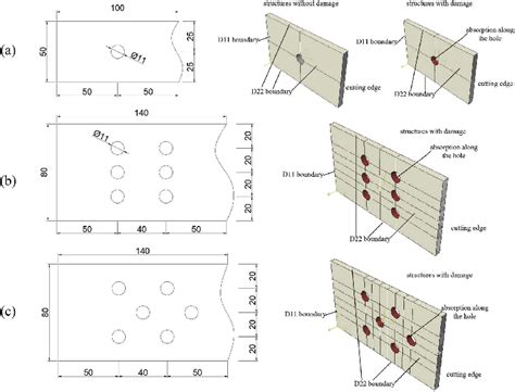 Geometry And Schematic Diagram Of Finite Element Models Units Mm Download Scientific Diagram