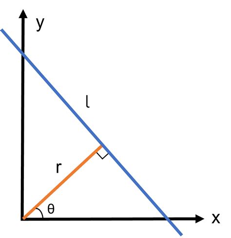基于opencv Python实现直线检测 20221127工作总结python实现识别图像中的竖线 Csdn博客