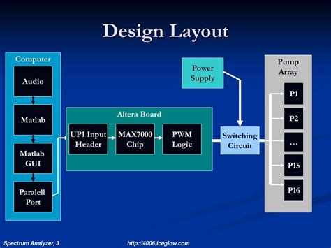PPT Spectrum Analyzer PowerPoint Presentation Free Download ID