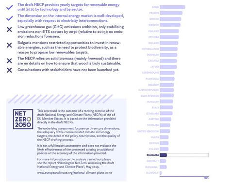 Правила за конкуренция що е то Енергетика Оценка на проекта на Интегриран национален план за
