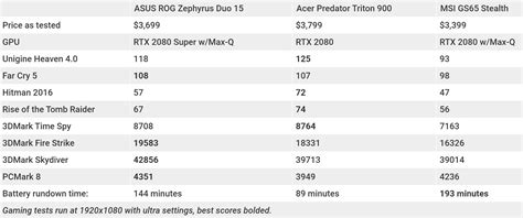 Asus ROG Zephyrus Duo Review IGN