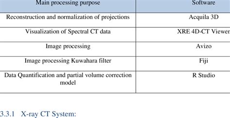 Software Used For 3d Mineral Quantification Download Scientific Diagram