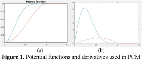 Figure 1 From Trajectory Based Pattern Of Life Analysis Semantic Scholar