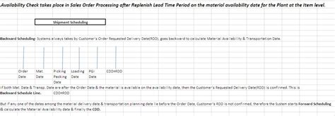 SAP Tutorials Availability Check In Sales Order