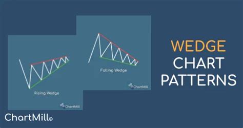 Breakout Screens Rising Wedge Pattern Stock Screen ChartMill Com