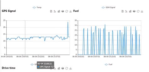 Gps Tracking And Tpms And Video Software Fleet Management Software