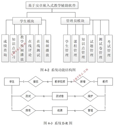 基于安卓android嵌入式教学辅助软件的设计springbootmysql含录像java计算机