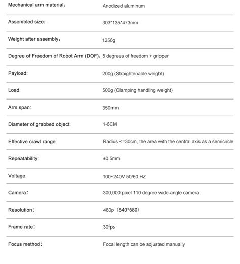 Dofbot Ai Vision Robotic Arm With Ros For Jetson Nano