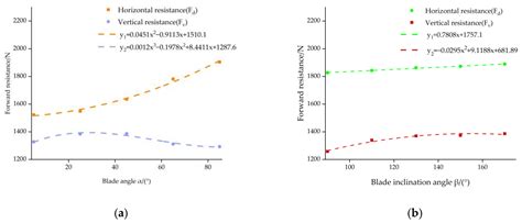 Bionic Optimization Design And Discrete Element Experimental Design Of