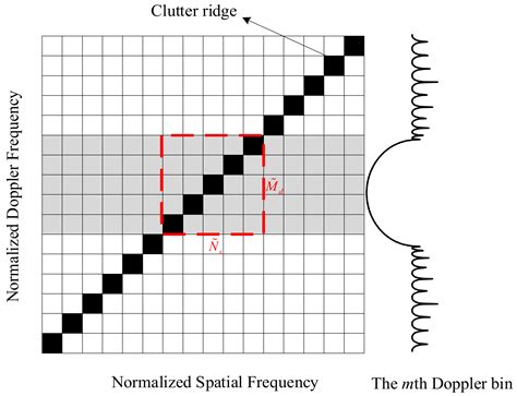 An Efficient Sparse Bayesian Learning Stap Algorithm With Adaptive Laplace Prior