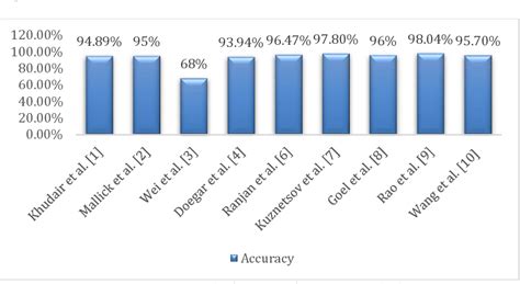 Figure 2 From A Review On Image Forgery Detection Techniques Using