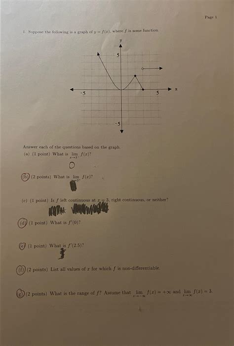 Solved Page 1Suppose The Following Is A Graph Of Y F X Chegg