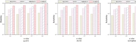 Figure 4 From Reliability Enhancement Strategies For Workflow Figure 4 From Reliability Enhancement Strategies For Workflow