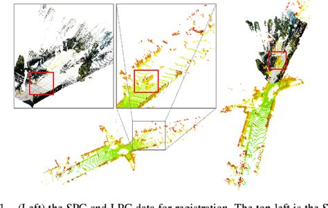 Figure 1 From A Novel Method For Registration Of Mls And Stereo Reconstructed Point Clouds