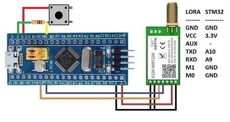 Uart Between Stm32
