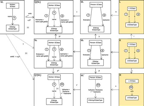 Merge Attributes For Crm2evocompany Excerpt Download Scientific Diagram