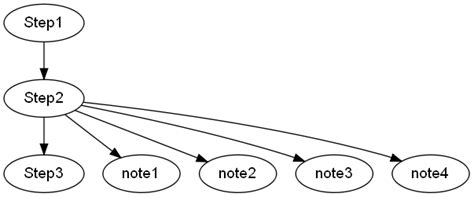Graphviz How To Have A Subgraph Be Left To Right When Main Graph Is