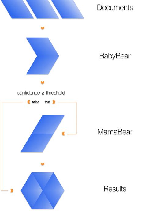 Ai Cost Optimization Primerai