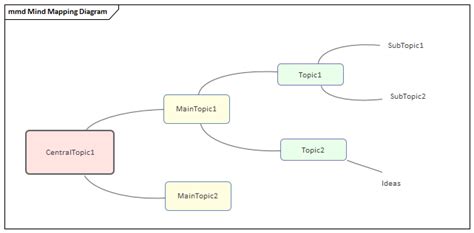 Make A Mapping Diagram For The Relation Goweave