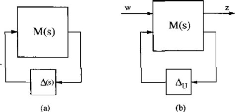 Figure 1 From A Skew Mu Toolbox Smt For Robustness Analysis Semantic Scholar