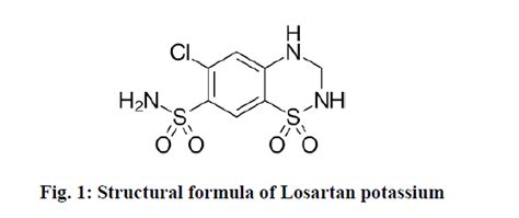 Development And Validation Of Rp Hplc Method For The Simultaneous Estimation Of Losartan