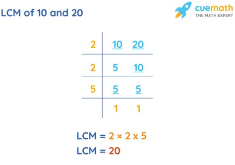 lcm of 10 and 20 how to find lcm of 10 20