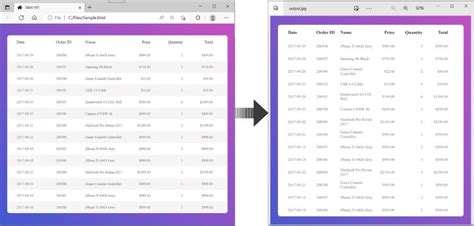 Html处理控件asposehtml 功能演示：在 C 中将 Html 转换为 C Html转图片 Csdn博客