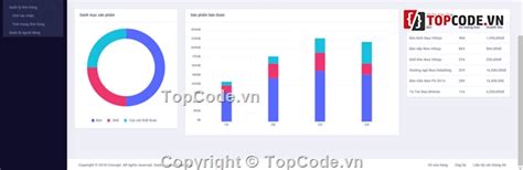 Website Bán đồ Nội Thất Bằng Nodejs Và React