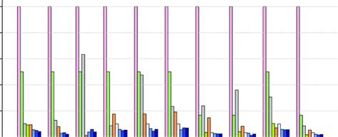 Comparison Of Normalized Training Epochs For All Methods Obtained On Download Scientific