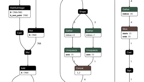 常见的 ai 模型格式 huggingface 博客园