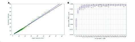 a linear regression model for the lesiongan by deploying volume