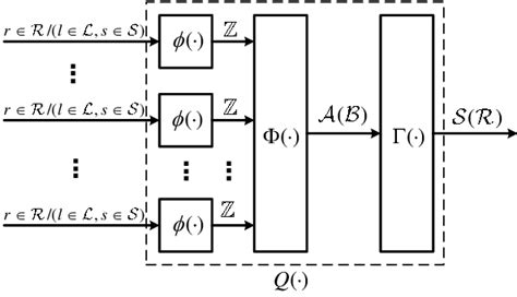 The Framework Of The Mim Qbp Decoder For Decoding The D V D C Ldpc Download Scientific