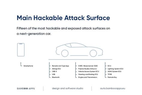 Automotive Cybersecurity Best Practices
