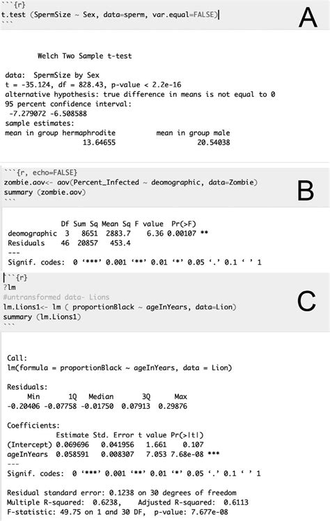 Early Undergraduate Biostatistics And Data Science Introduction Using R
