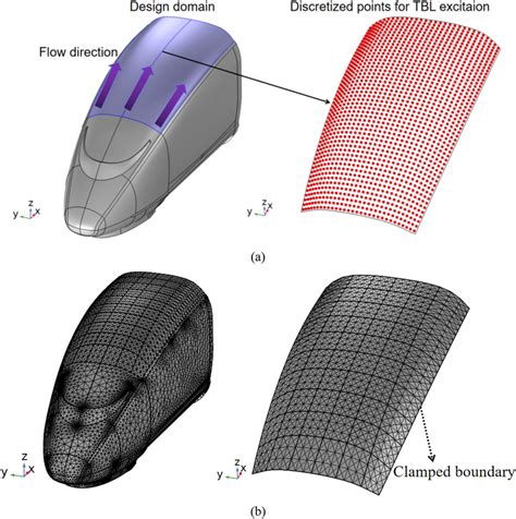 The Vibro Acoustic System Of The Driver Cab A The 3d Model And The Download Scientific Diagram